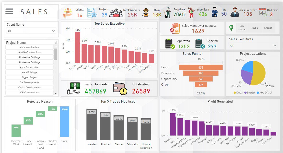 Manpower Supply ERP Software in Dubai | Labour Supply ERP | UAE